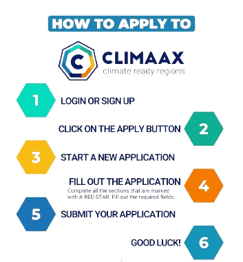 Open Call for Regions - Climaax