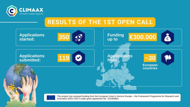 FSTP Open Call - Climaax