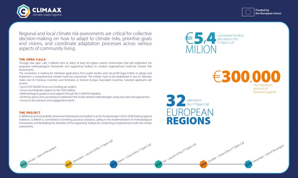 Open Call for Regions - Climaax